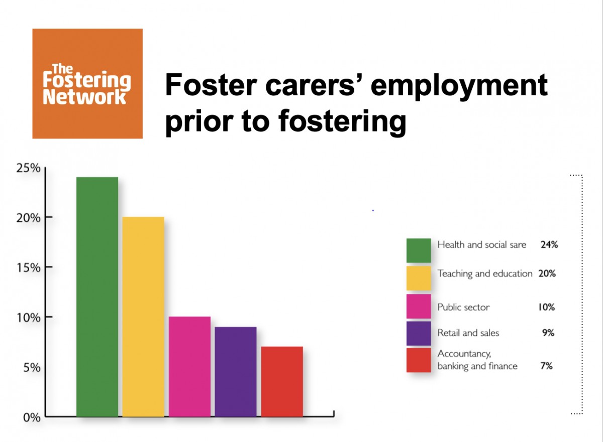 Understanding and supporting employees who foster – Hr NETWORK